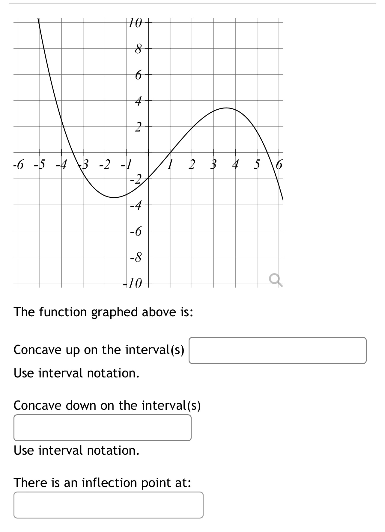Solved The Function Graphed Above Isconcave Up On The 7599