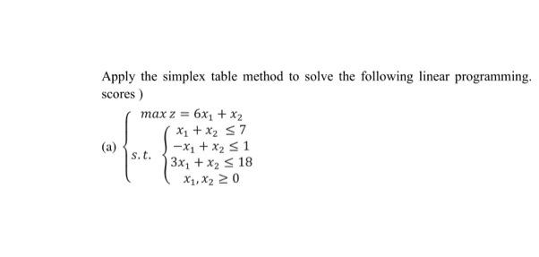 Solved Apply the simplex table method to solve the following | Chegg.com