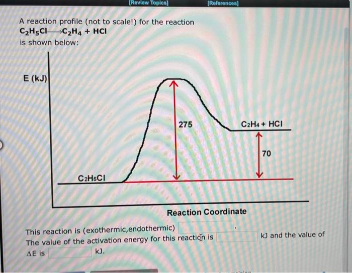 Solved A reaction profile (not to scale!) for the reaction | Chegg.com