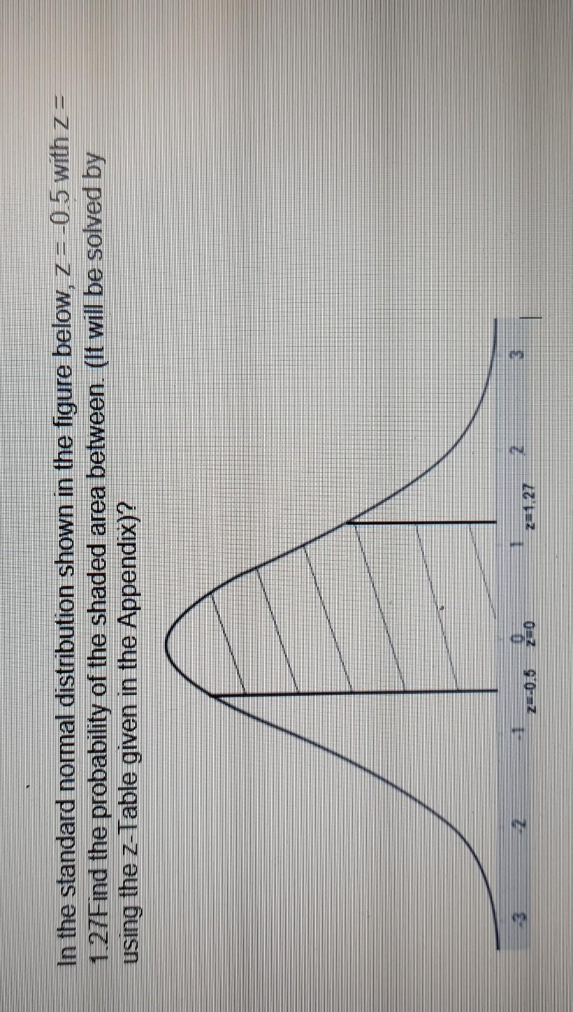 Solved In the standard normal distribution shown in the | Chegg.com