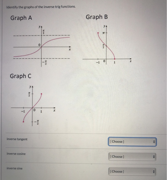 Solved Identify the graphs of the inverse trig functions. | Chegg.com