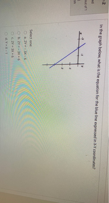 Solved n2 In the graph below, what is the equation for the | Chegg.com