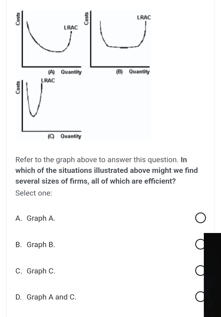 Solved Refer to the graph above to answer this question. In | Chegg.com