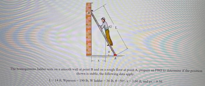 Solved The homogeneous ladder rests on a smooth wall at | Chegg.com