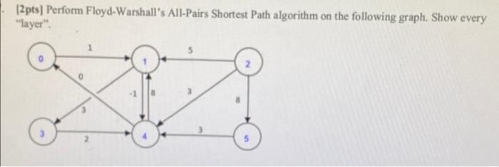 Solved 12 pts) Perform Floyd-Warshall's All-Pairs Shortest | Chegg.com Solved 12 pts) Perform Floyd-Warshall's All-Pairs Shortest | Chegg.com