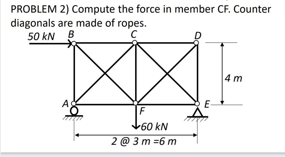 Solved PROBLEM 2) Compute the force in member CF. Counter | Chegg.com