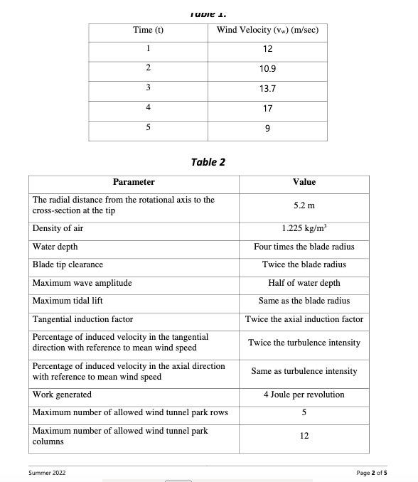 Solved V Axial Induction Factor 1 Mark Vi Thrust