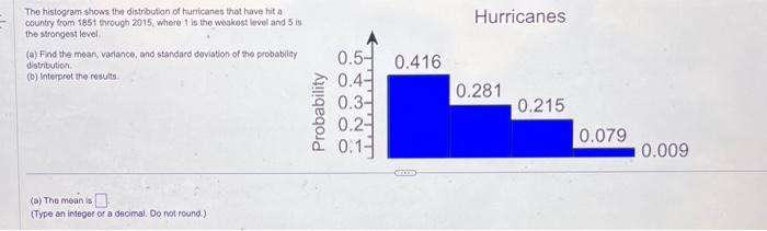 Solved The histogram shows the distribution of hurricanes | Chegg.com