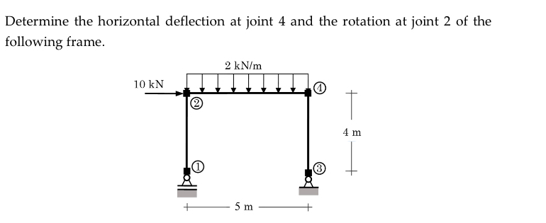 Solved Determine the horizontal deflection at joint 4 ﻿and | Chegg.com
