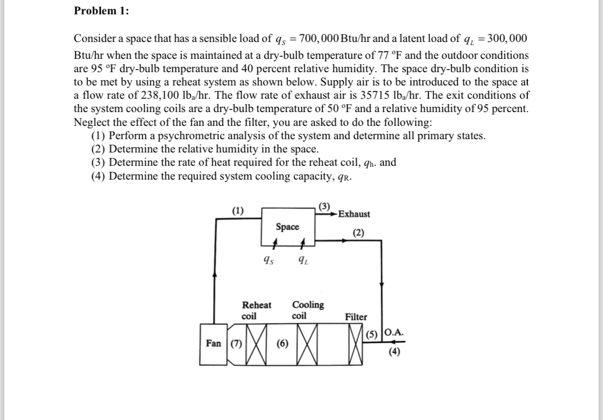 Solved Problem 1:Consider a space that has a sensible load | Chegg.com
