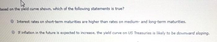 Solved Given the indicated maturities listed in the | Chegg.com