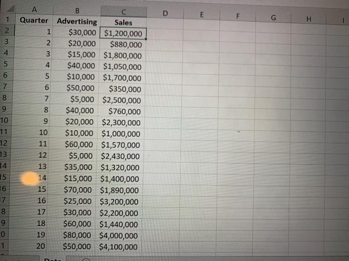 Solved The Excel file Regression Time Series Data Set | Chegg.com