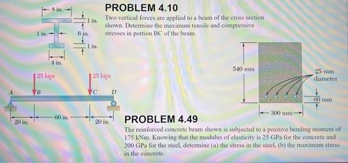 Solved Two vertical forces are applied to a beam of the | Chegg.com