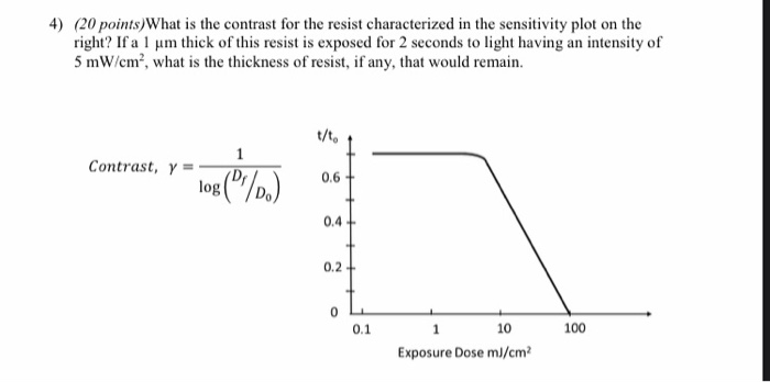 Solved 4) (20 points)What is the contrast for the resist | Chegg.com