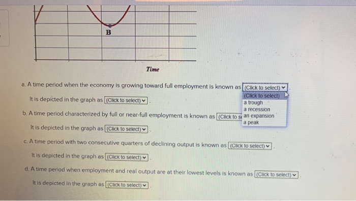 Solved Using the graph below, identify the different stages | Chegg.com