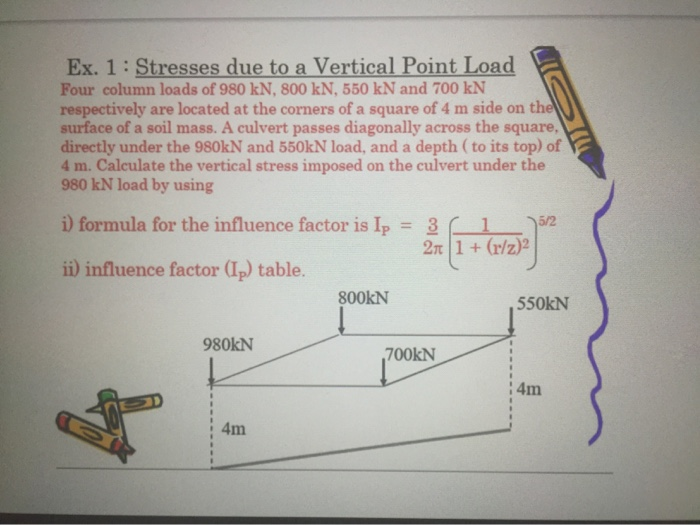 Solved Ex. 1 : Stresses due to a Vertical Point Load Four | Chegg.com