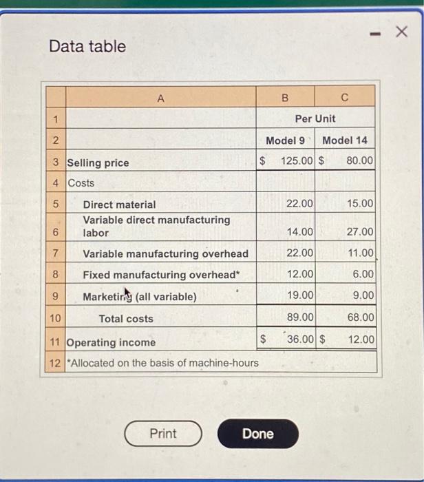 Data table | Chegg.com