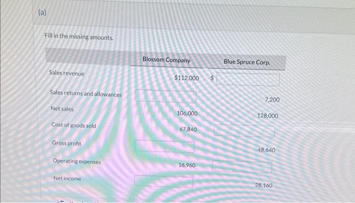 Solved Fill in the missing amounts. | Chegg.com