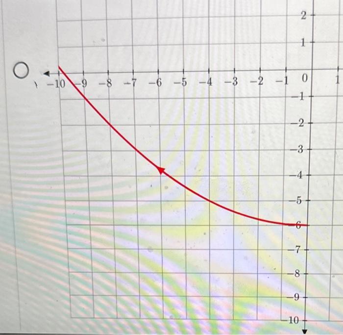 Solved Determine which is the graph of the curve with vector | Chegg.com