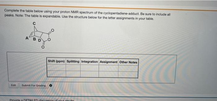 Solved Complete the table below using your proton NMR | Chegg.com