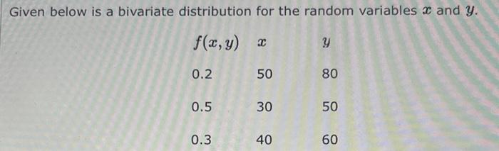 Solved Given below is a bivariate distribution for the | Chegg.com