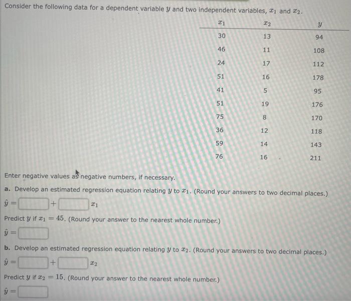 Solved Consider the following data for a dependent variable | Chegg.com