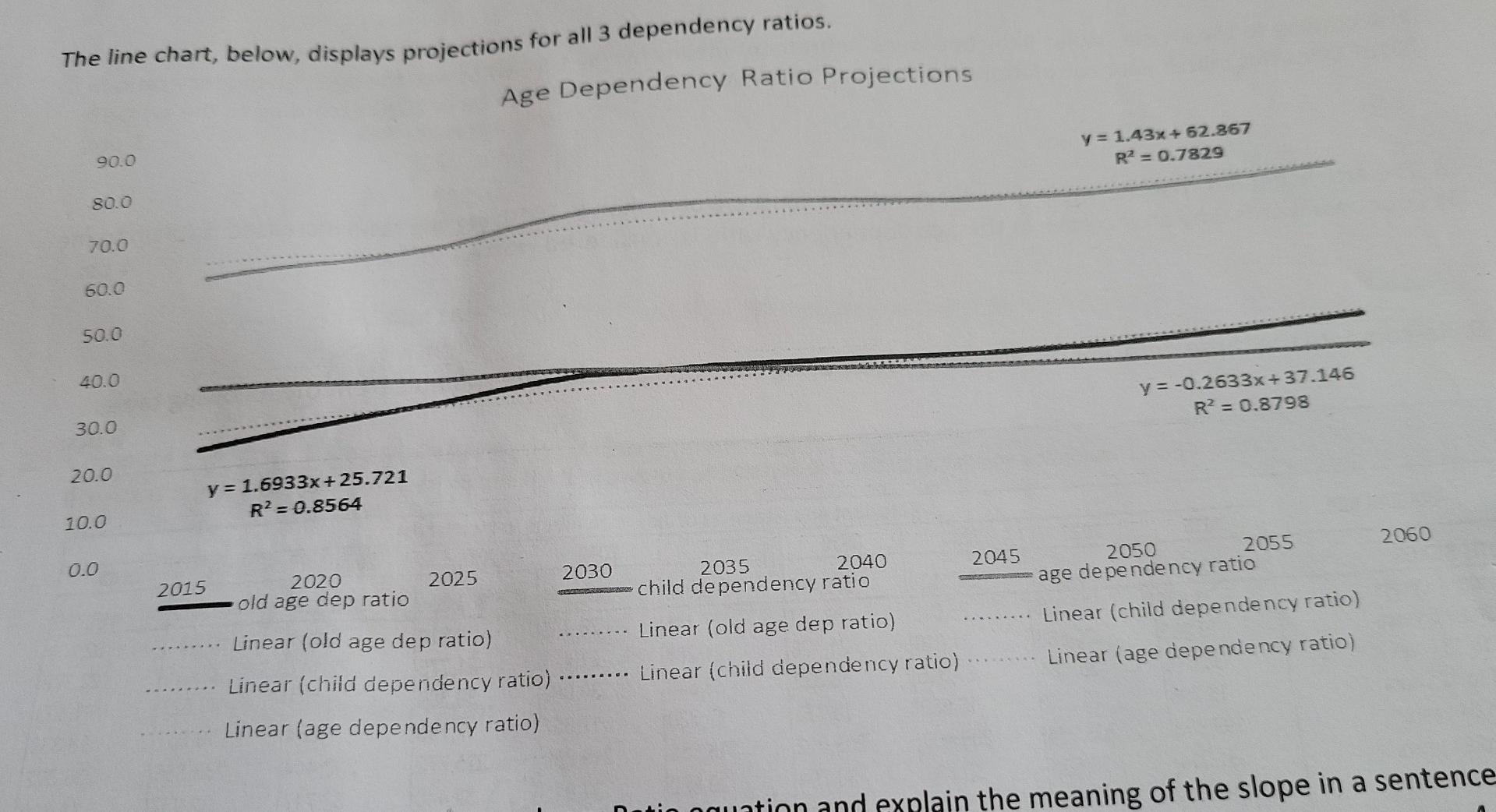 Solved The line chart, below, displays projections for all 3 | Chegg.com