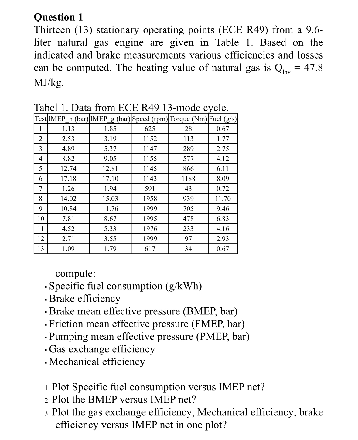 Solved Question 1Thirteen (13) ﻿stationary operating points | Chegg.com