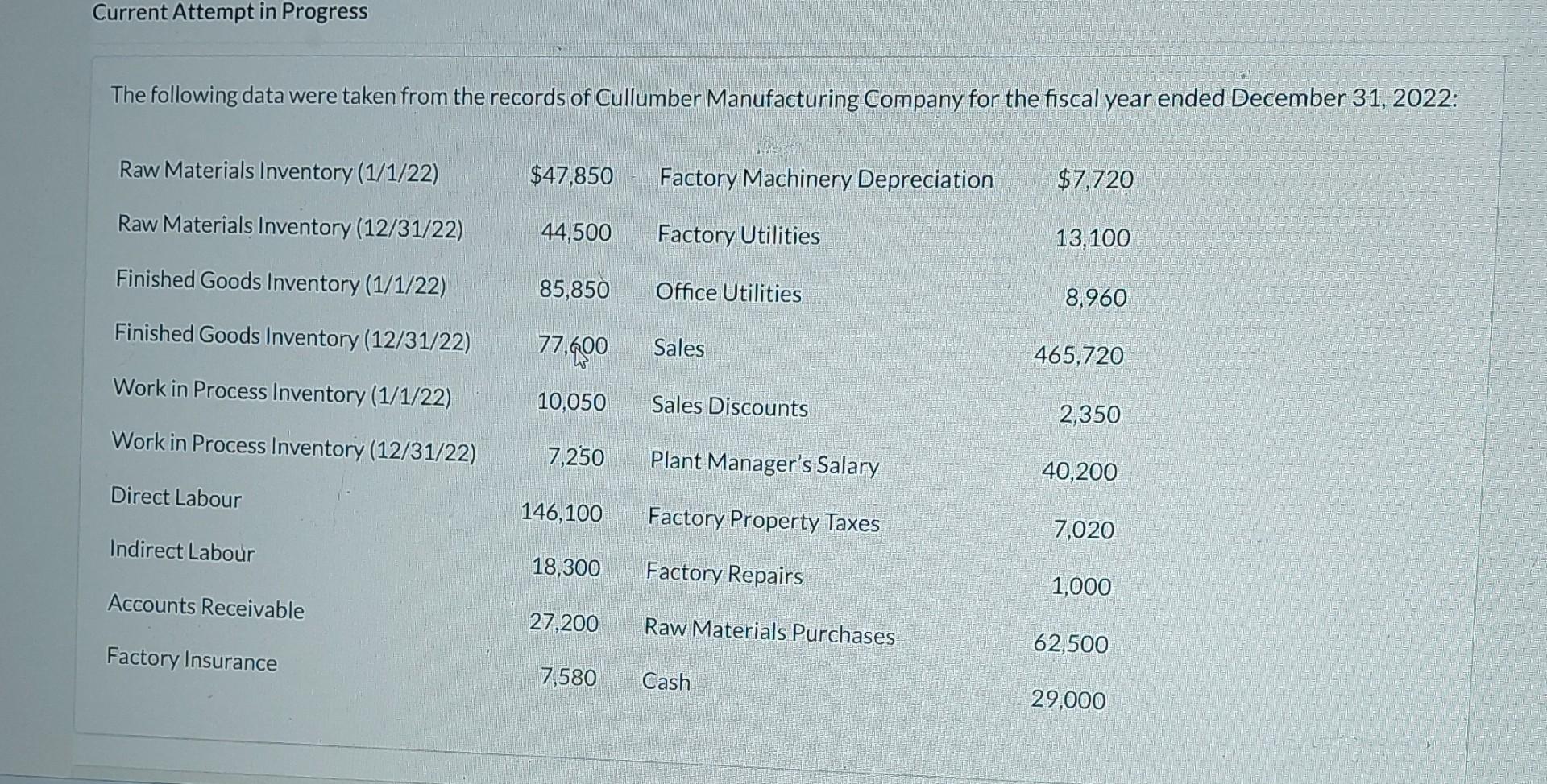 Solved Current Attempt in Progress The following data were | Chegg.com
