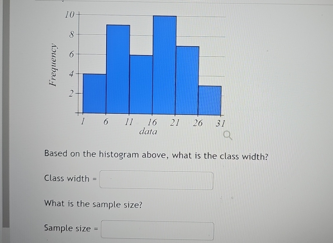 Solved Based on the histogram above, what is the class | Chegg.com