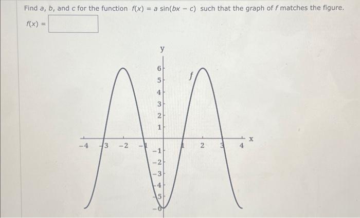 Solved Find a, b, and c for the function f(x) = a sin(bx - | Chegg.com