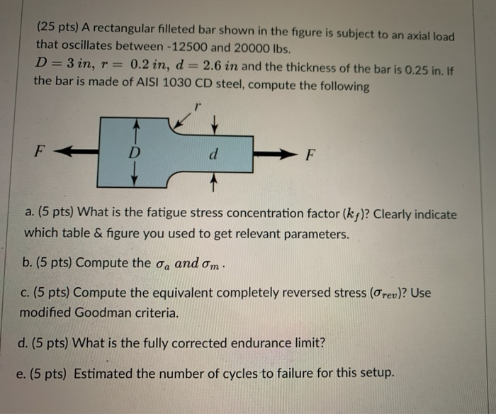 (25 pts) A rectangular filleted bar shown in the | Chegg.com