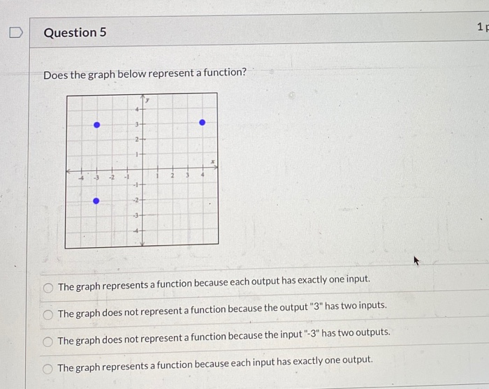 Solved Question 5 Does the graph below represent a function? | Chegg.com