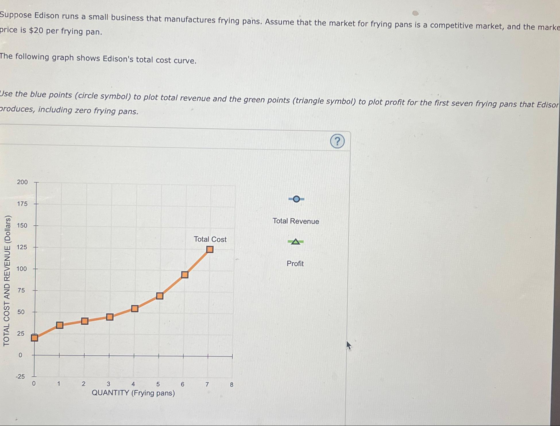 Solved Suppose Edison runs a small business that | Chegg.com