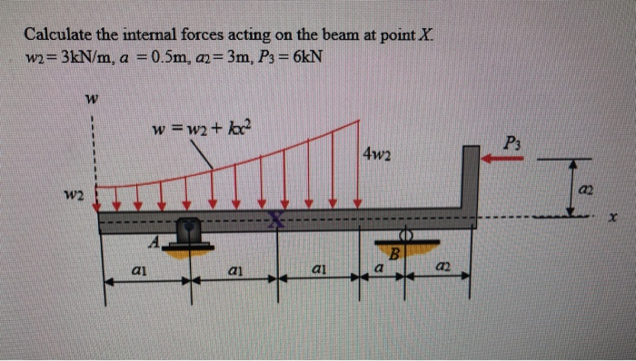 Solved Calculate the internal forces acting on the beam at | Chegg.com