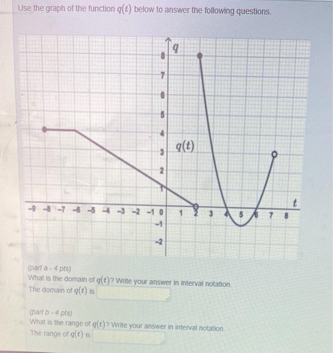 Solved what is domain? what is range? find q(2). identify | Chegg.com