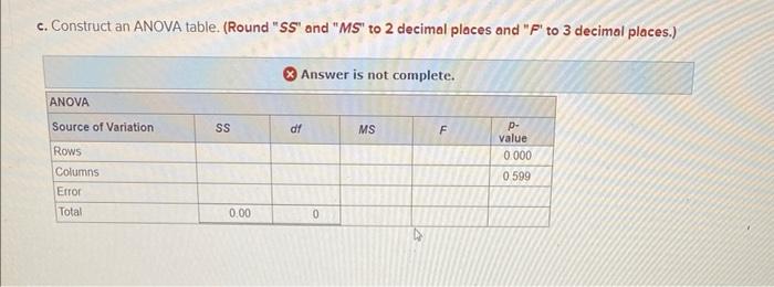 Solved The following observations were obtained when | Chegg.com