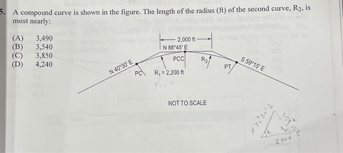 Solved A compound curve is shown in the figure. The length | Chegg.com