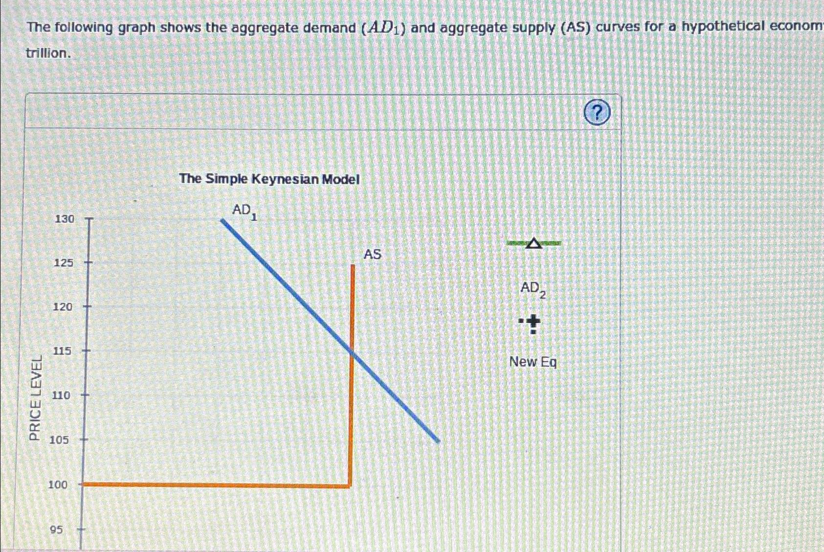 Solved The following graph shows the aggregate demand (AD1) | Chegg.com