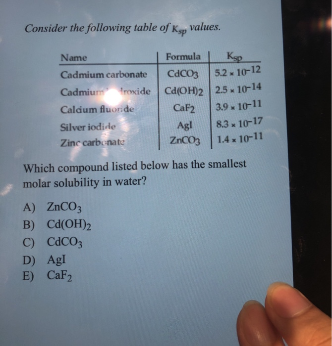 Solved Consider the following table of Ksp values. Name | Chegg.com