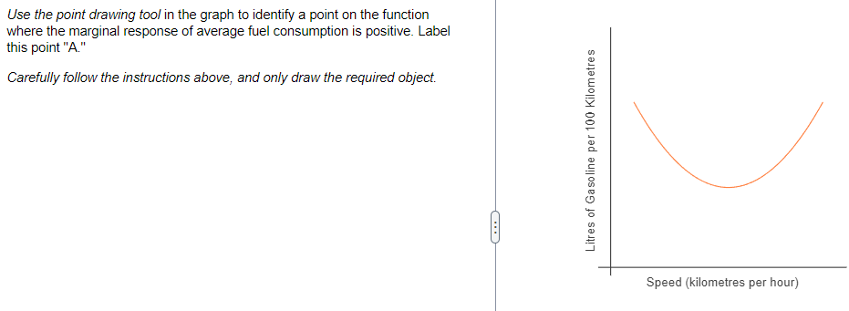 Solved Use the point drawing tool in the graph to identify a | Chegg.com