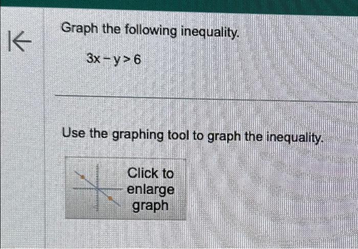 Solved Graph the following inequality. 3x−y>6 Use the | Chegg.com