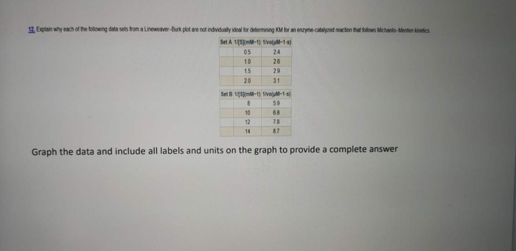Solved 24 12. Explain why each of the following data sets | Chegg.com