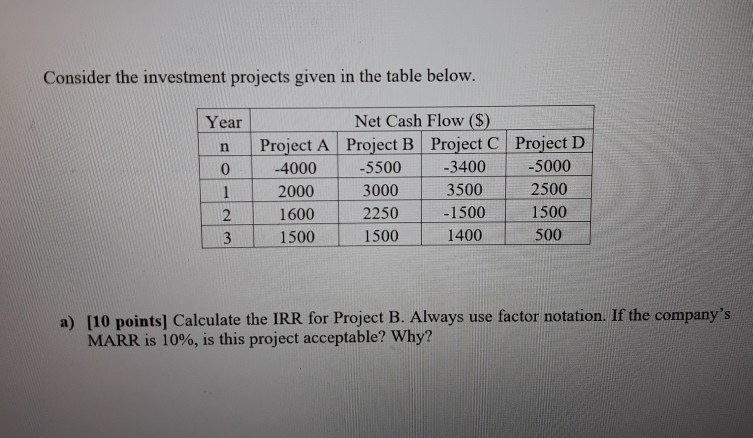 Solved Consider the investment projects given in the table | Chegg.com