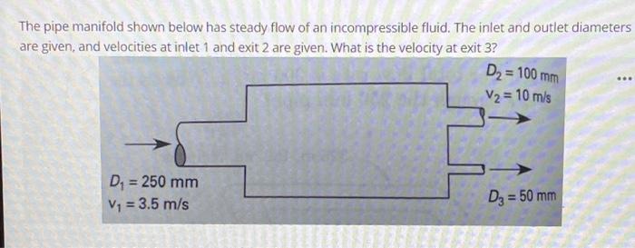 The pipe manifold shown below has steady flow of an | Chegg.com