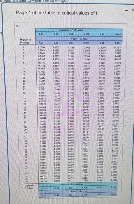 Solved Page 1 of the table of critical values of tPage 2 of | Chegg.com