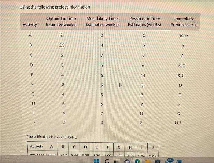 Solved Using the following project information Optimistic | Chegg.com