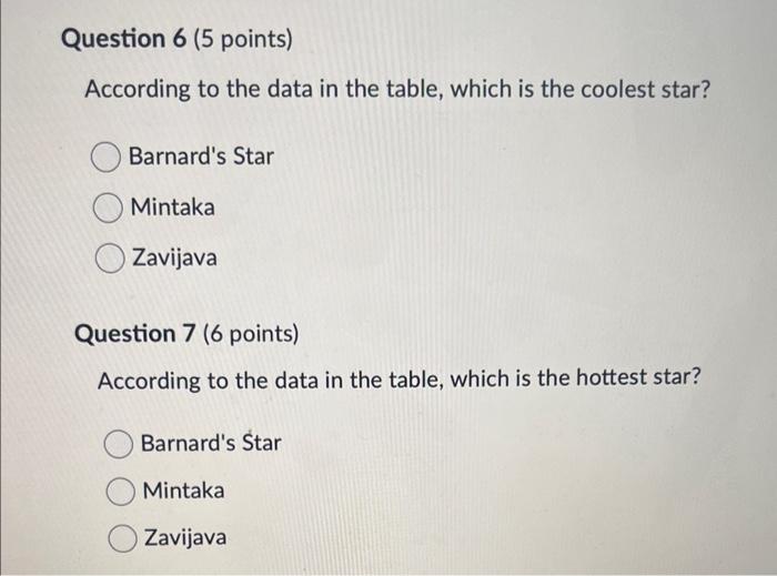 Solved According to the data in the table, which star is the | Chegg.com