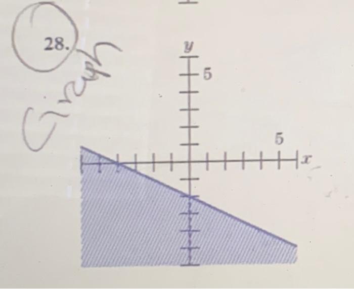 Solved In Exercises 27-30, give the linear inequality | Chegg.com