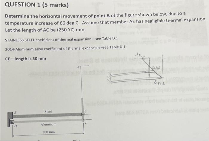 Solved Determine the horizontal movement of point A of the | Chegg.com